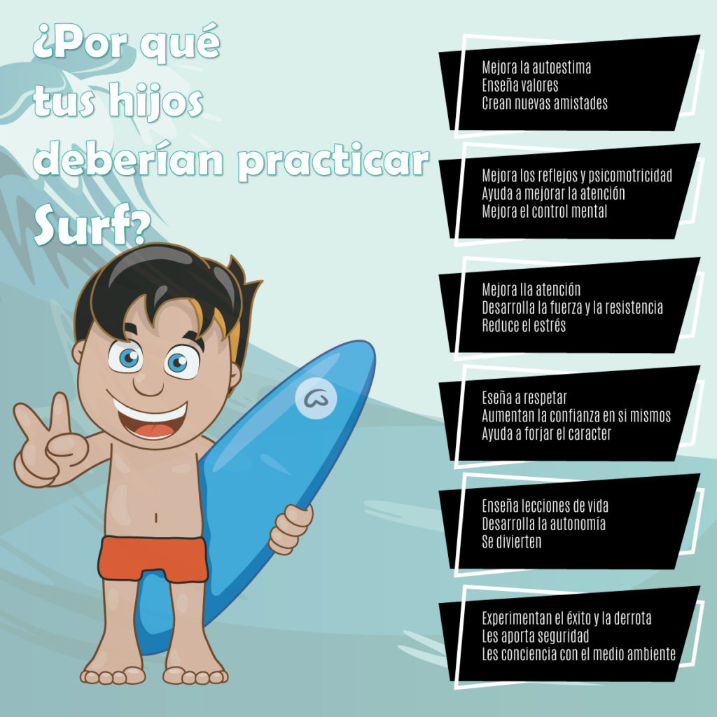 Por qué tus hijos deberían de practicar surf - Watsay Surf School